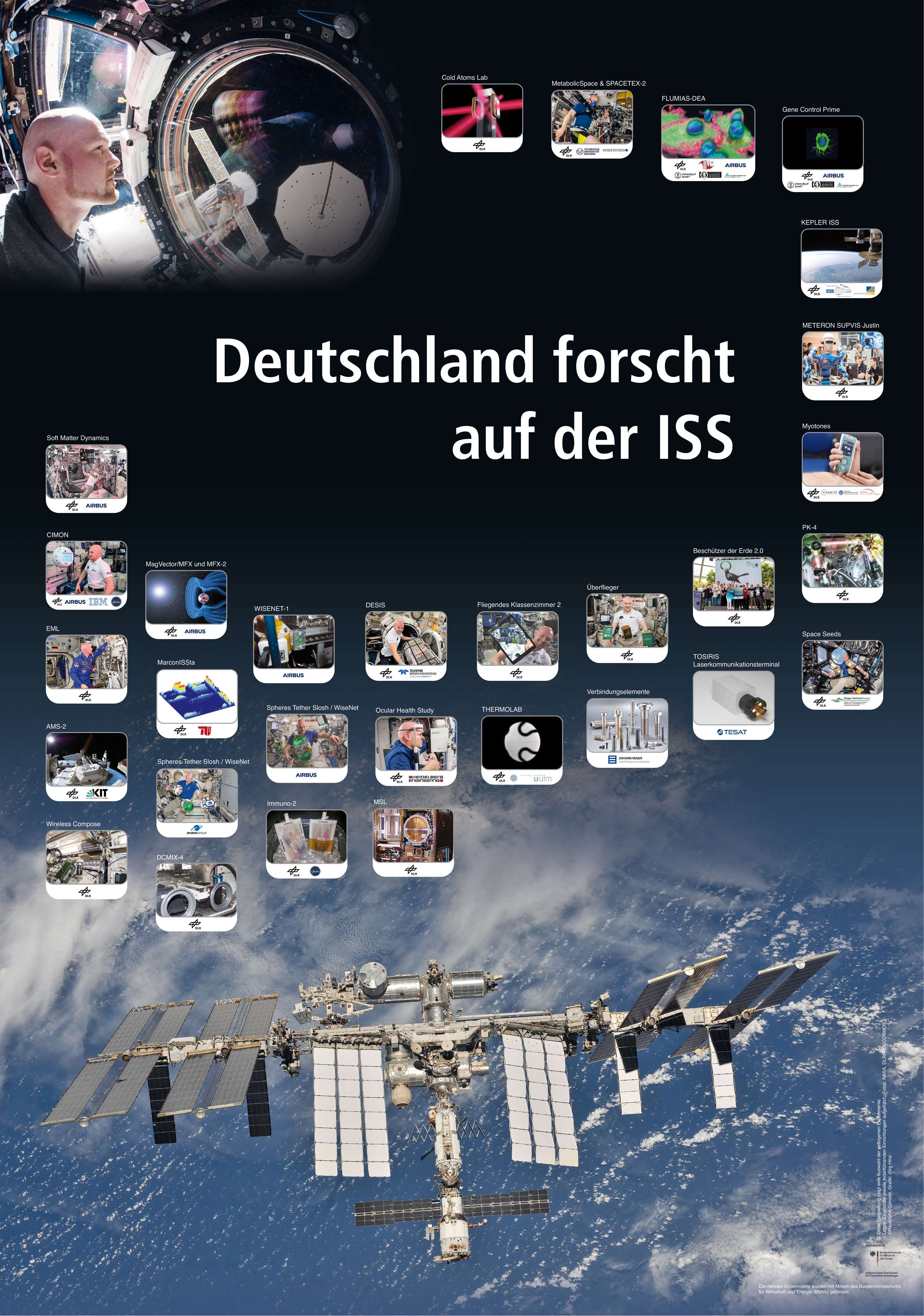 Raumfahrt Concret - 2019 - Deutschland forscht auf der ISS